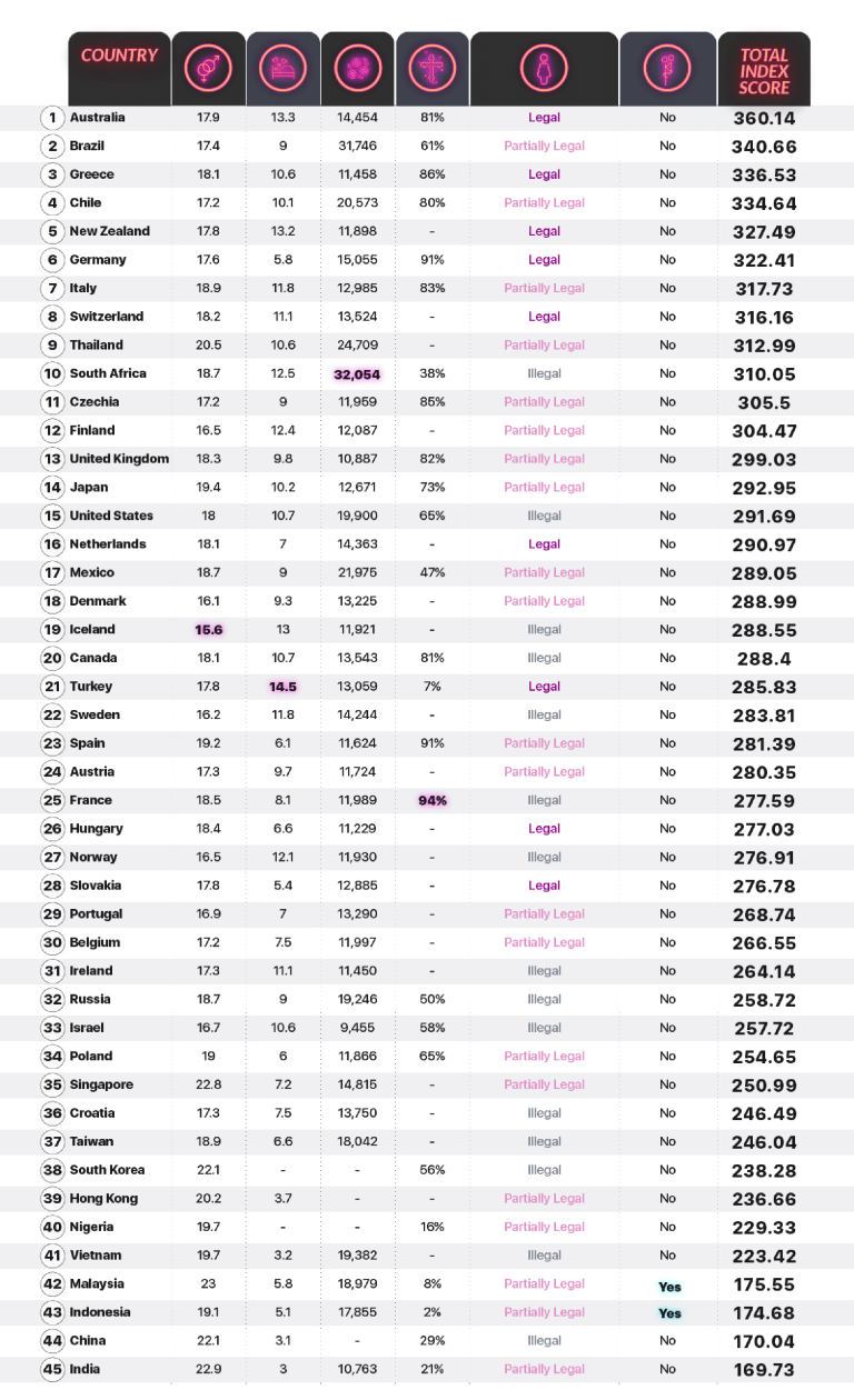 SEE where your country ranks - Most promiscuous nation in the world ...