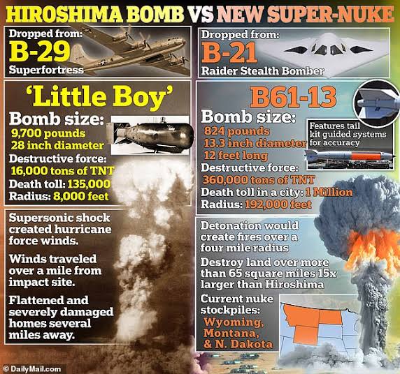 B61-13: America's new super-nuke EXPLAINED
